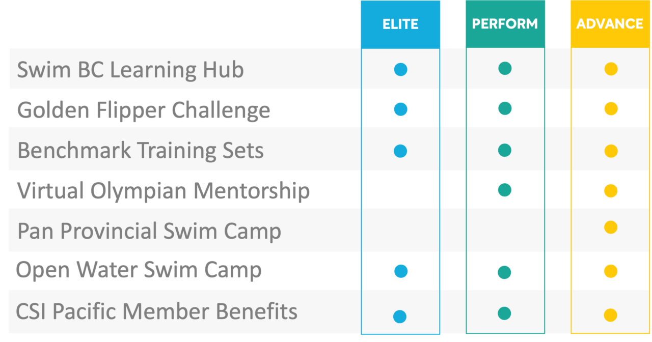 Open Water Swimming - Swim BC